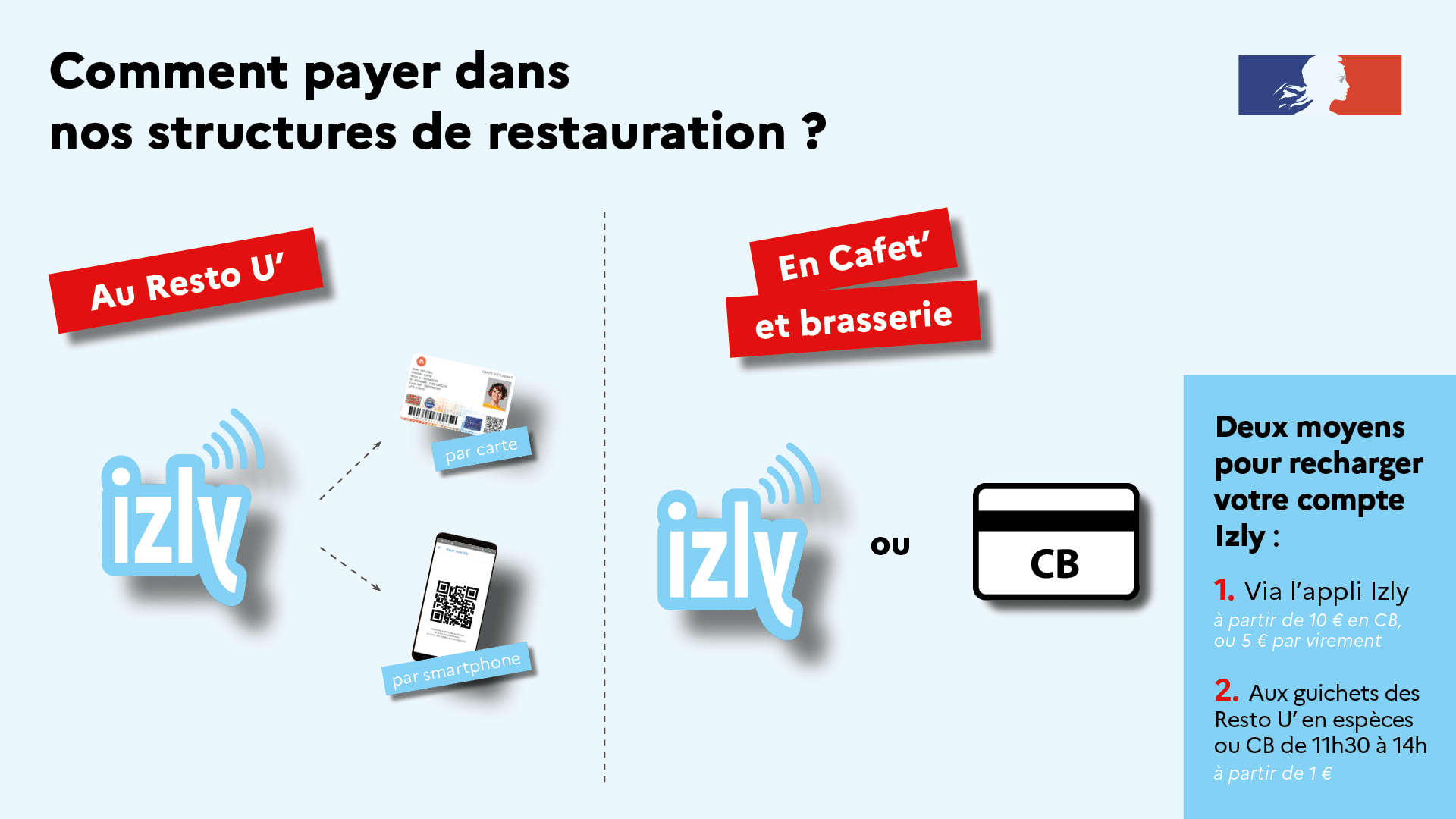 Payer avec son compte Izly dans les Restos U' et sur les campus - Crous ...